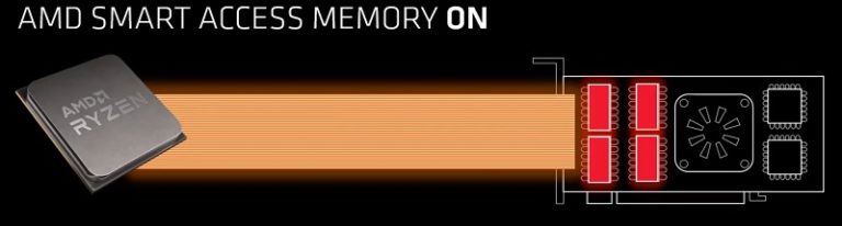 AMD Smart Access Memory explained! - Xtremegaminerd