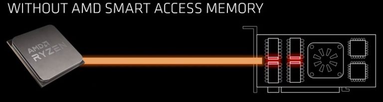 AMD Smart Access Memory explained! - Xtremegaminerd