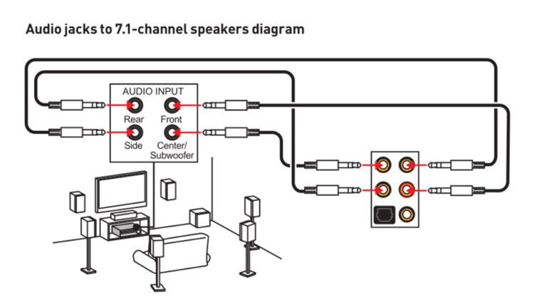 Motherboard Audio ports- Types and Uses - Xtremegaminerd