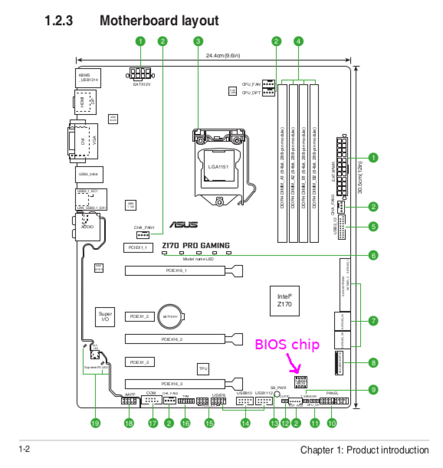 How To Identify BIOS Chip On Motherboard: 2 Minutes Tutorial ...