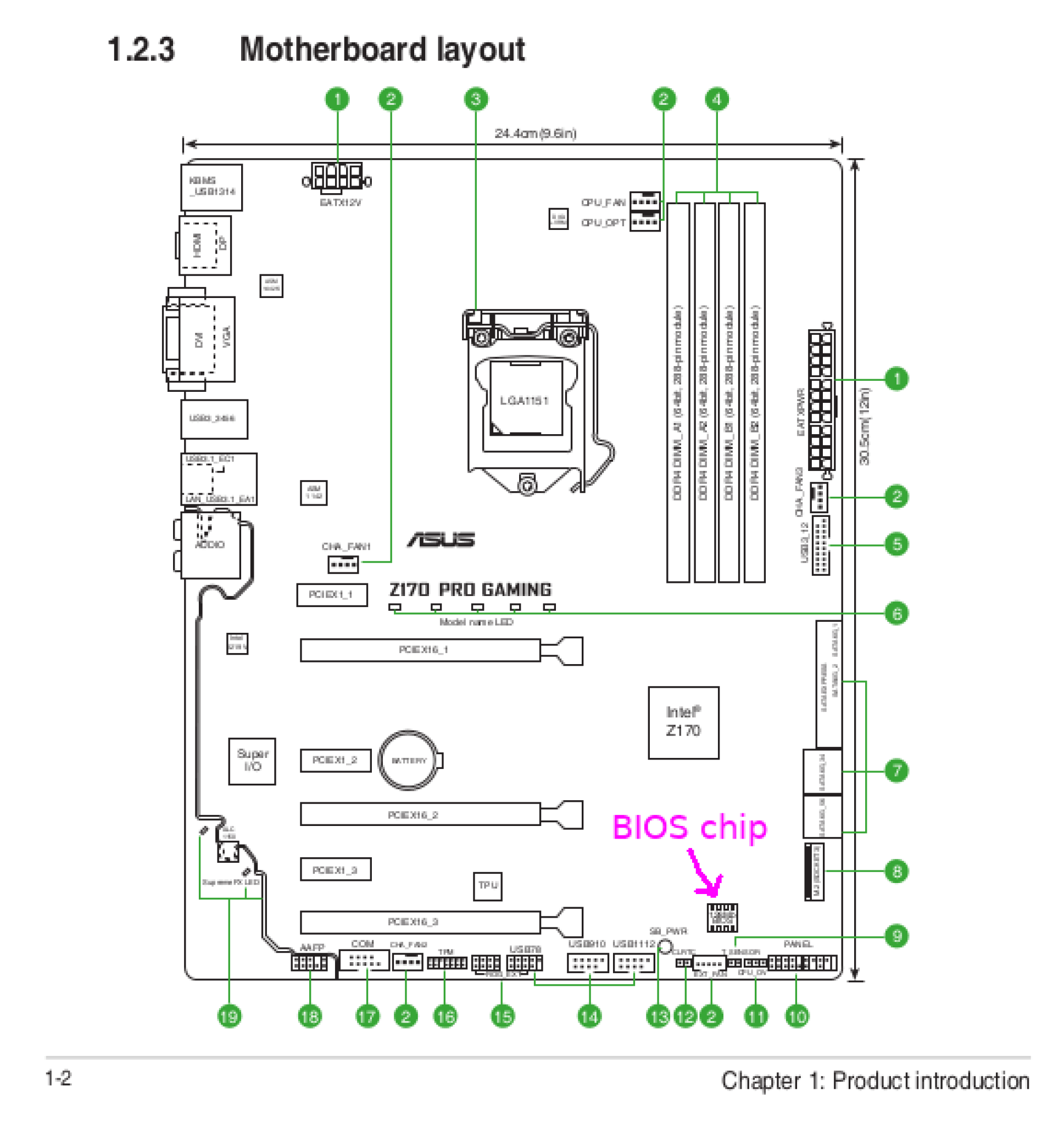 How To Identify BIOS Chip On Motherboard: 2 Minutes Tutorial ...