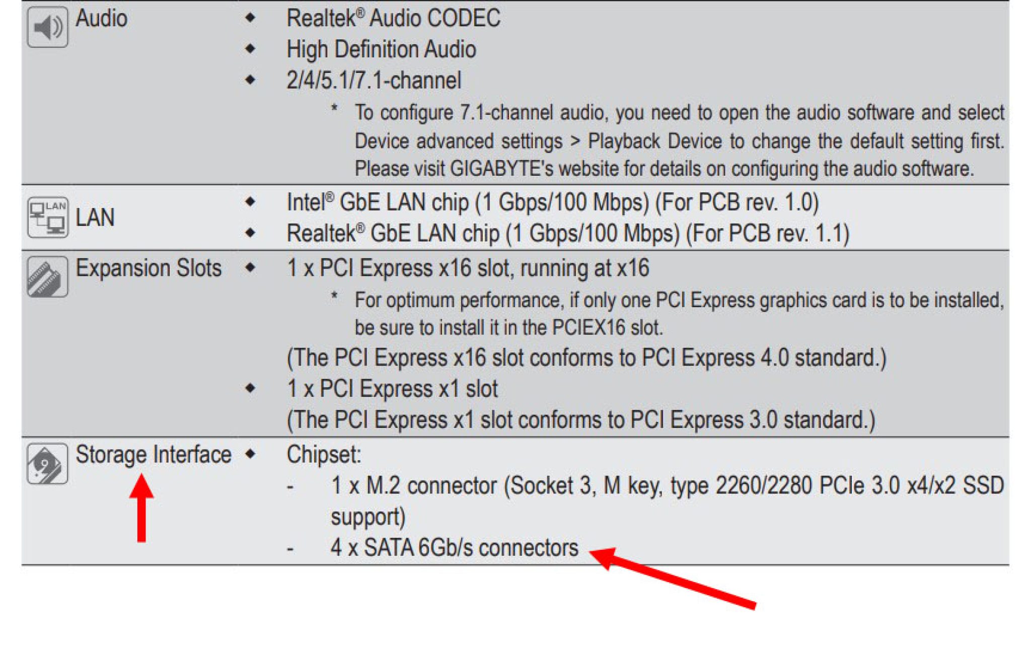 How To Identify SATA 1, 2, and 3 On Your Motherboard? - Xtremegaminerd