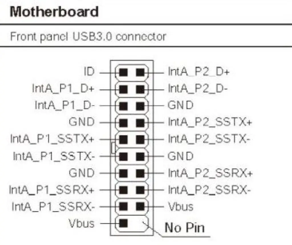 Motherboard USB Header Explained: Types And Uses - Xtremegaminerd