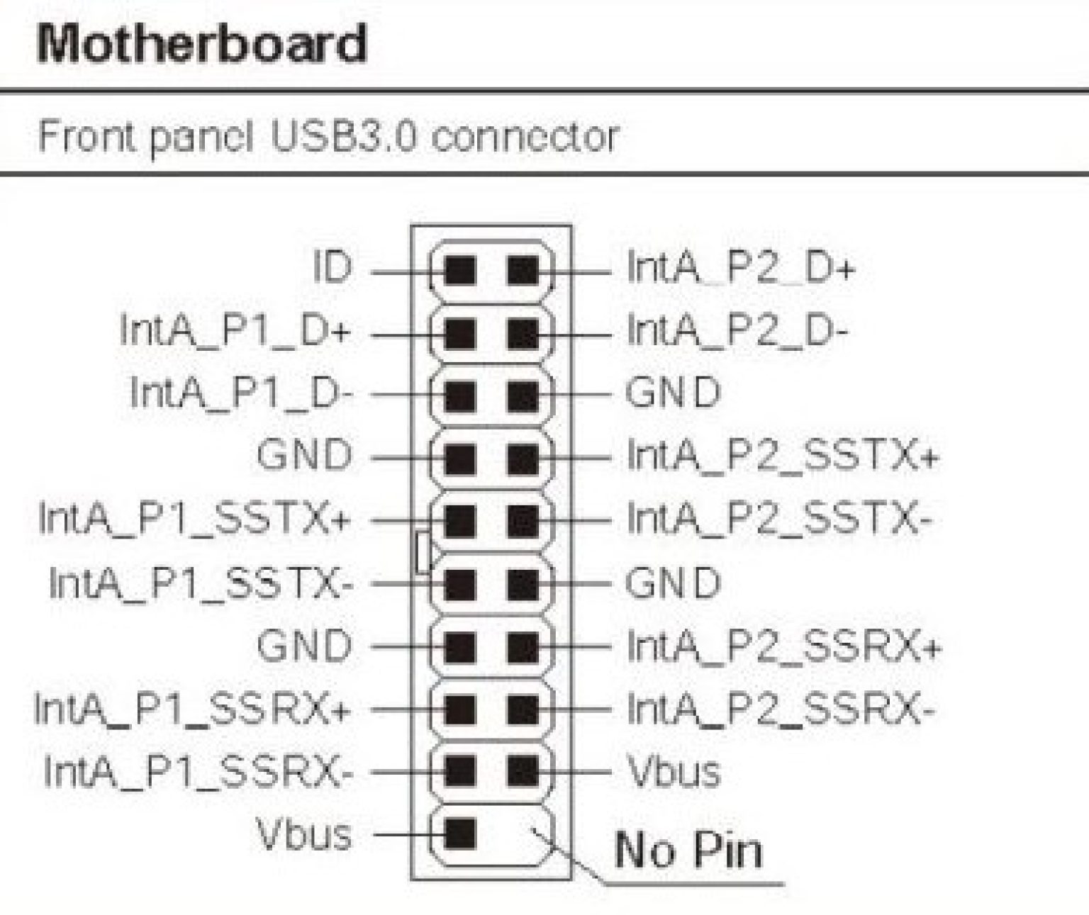 Motherboard USB Header Explained: Types And Uses - Xtremegaminerd