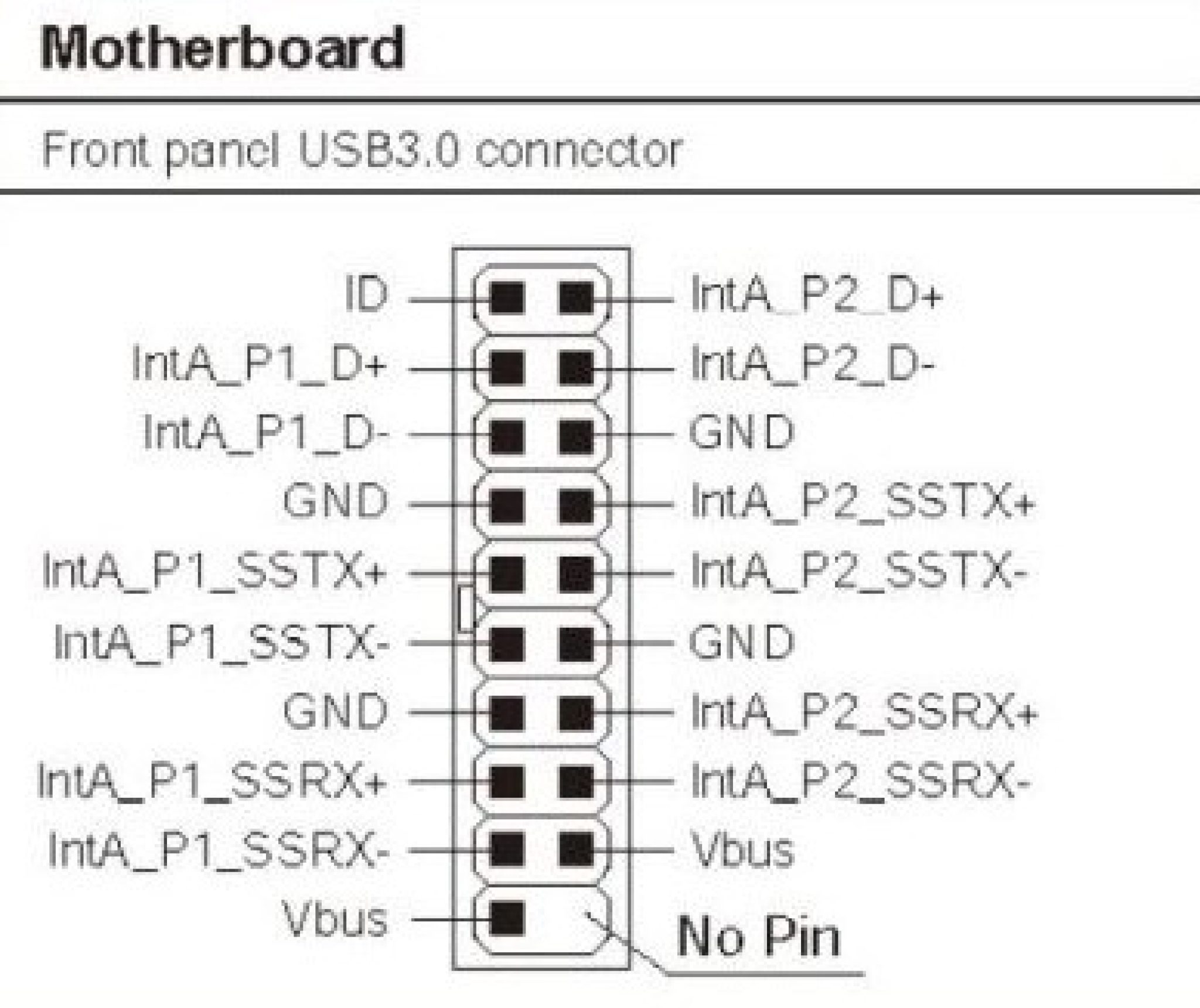Motherboard USB Header Explained: Types And Uses - Xtremegaminerd