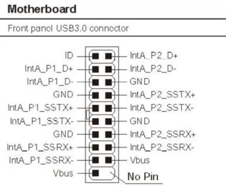 Motherboard USB Header Explained: Types And Uses - Xtremegaminerd