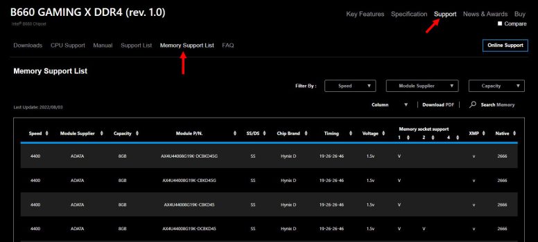 What RAM Is Compatible With My Motherboard? - Xtremegaminerd