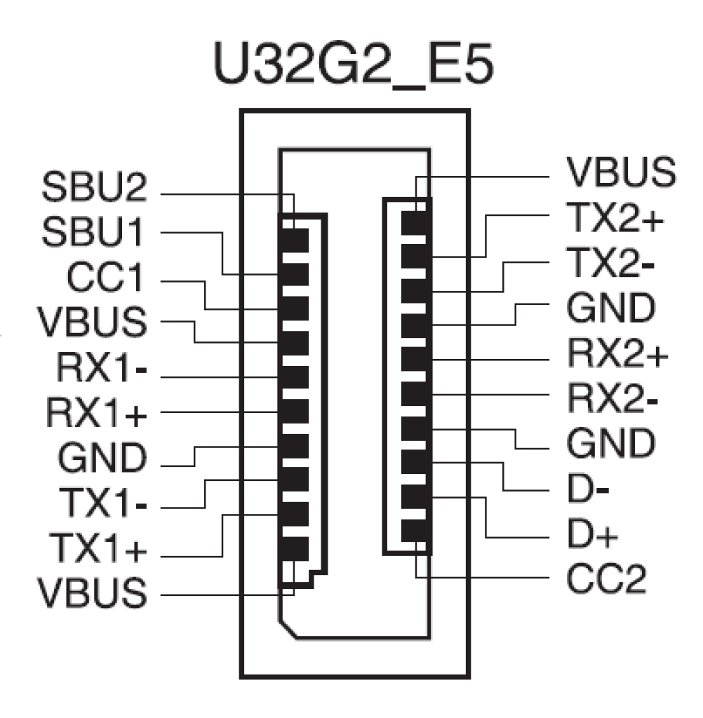 Motherboard USB Header Explained: Types And Uses - Xtremegaminerd