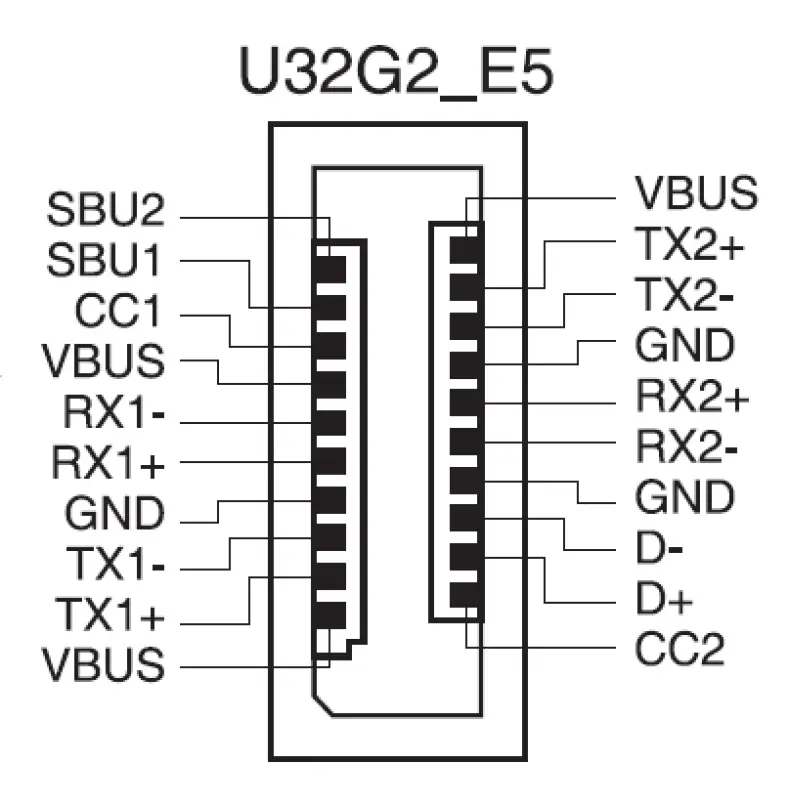 Motherboard USB Header Explained: Types And Uses - Xtremegaminerd