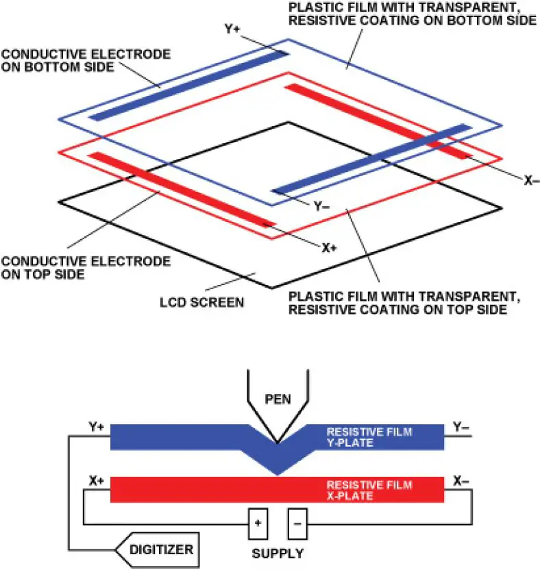 Is Touchpad An Input Or Output Device Explained Xtremegaminerd