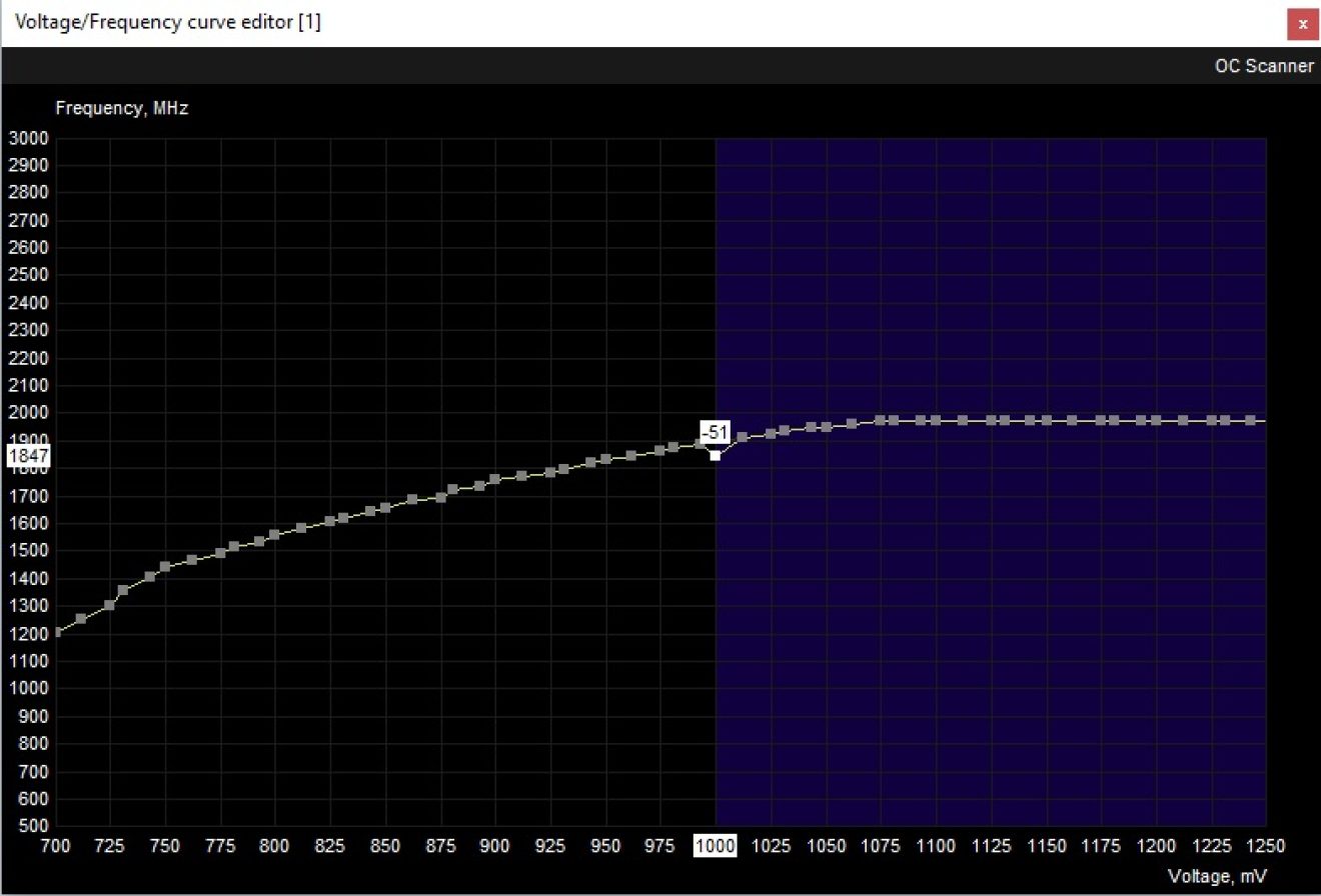 How To Undervolt Laptop? Undervolt CPU and GPU On Your Laptop ...