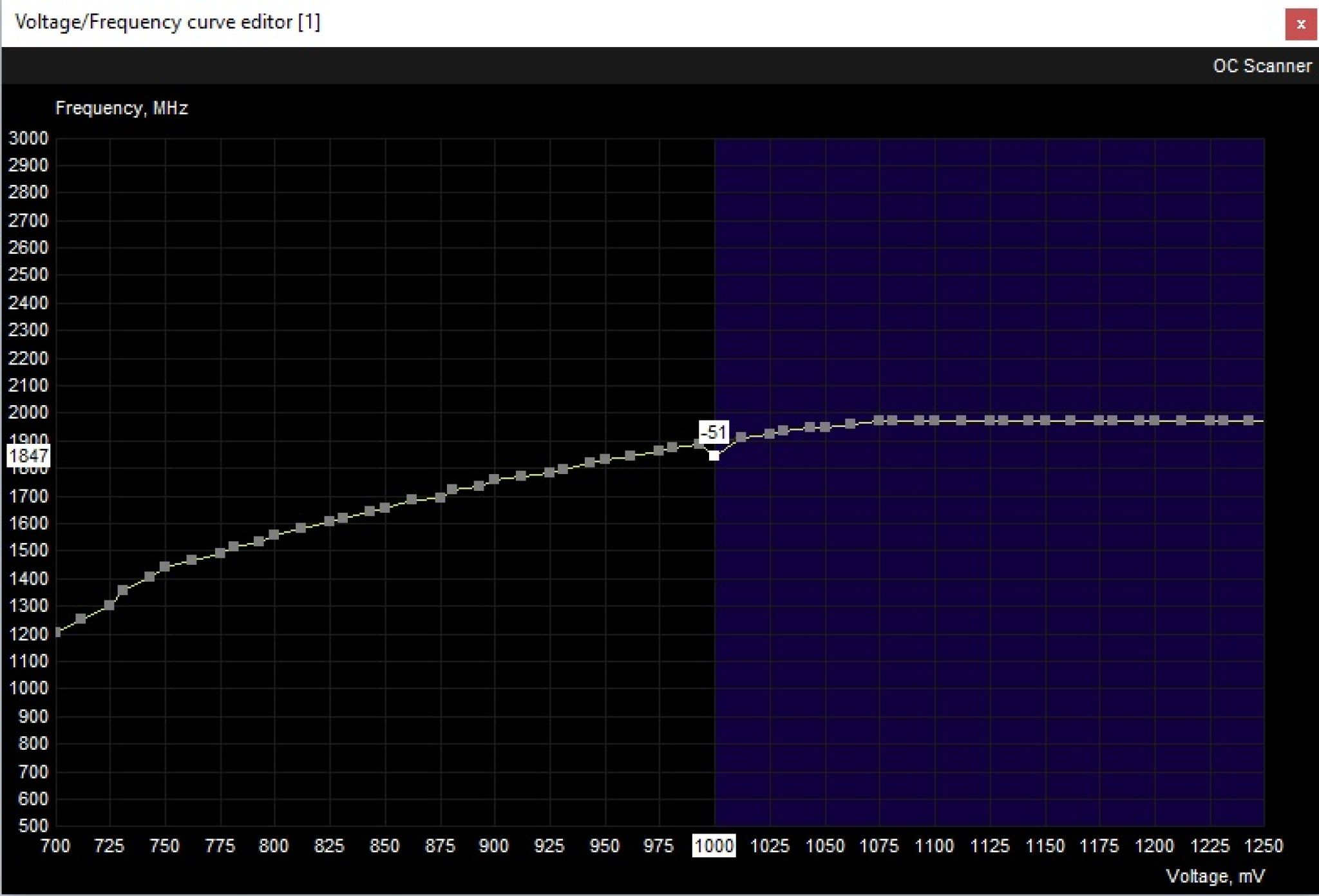 How To Undervolt Laptop? Undervolt CPU and GPU On Your Laptop ...