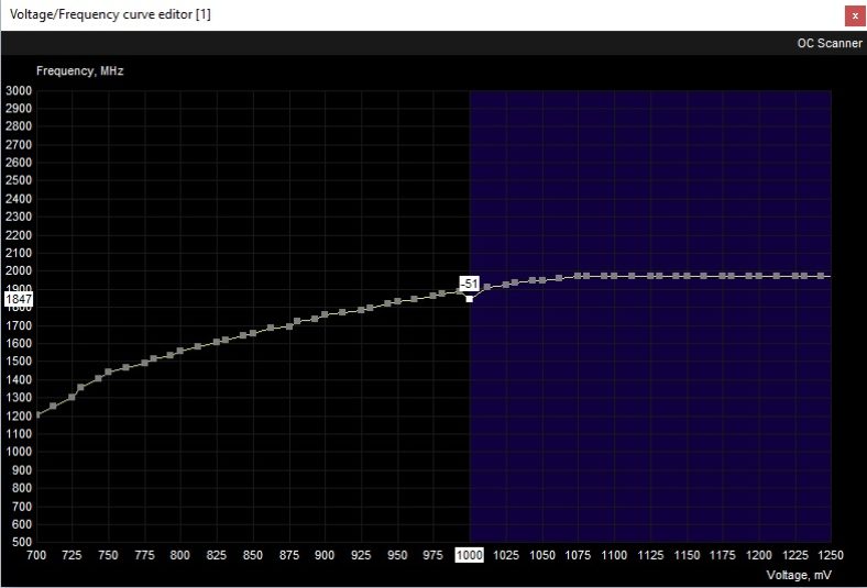 How To Undervolt Laptop? Undervolt CPU and GPU On Your Laptop ...