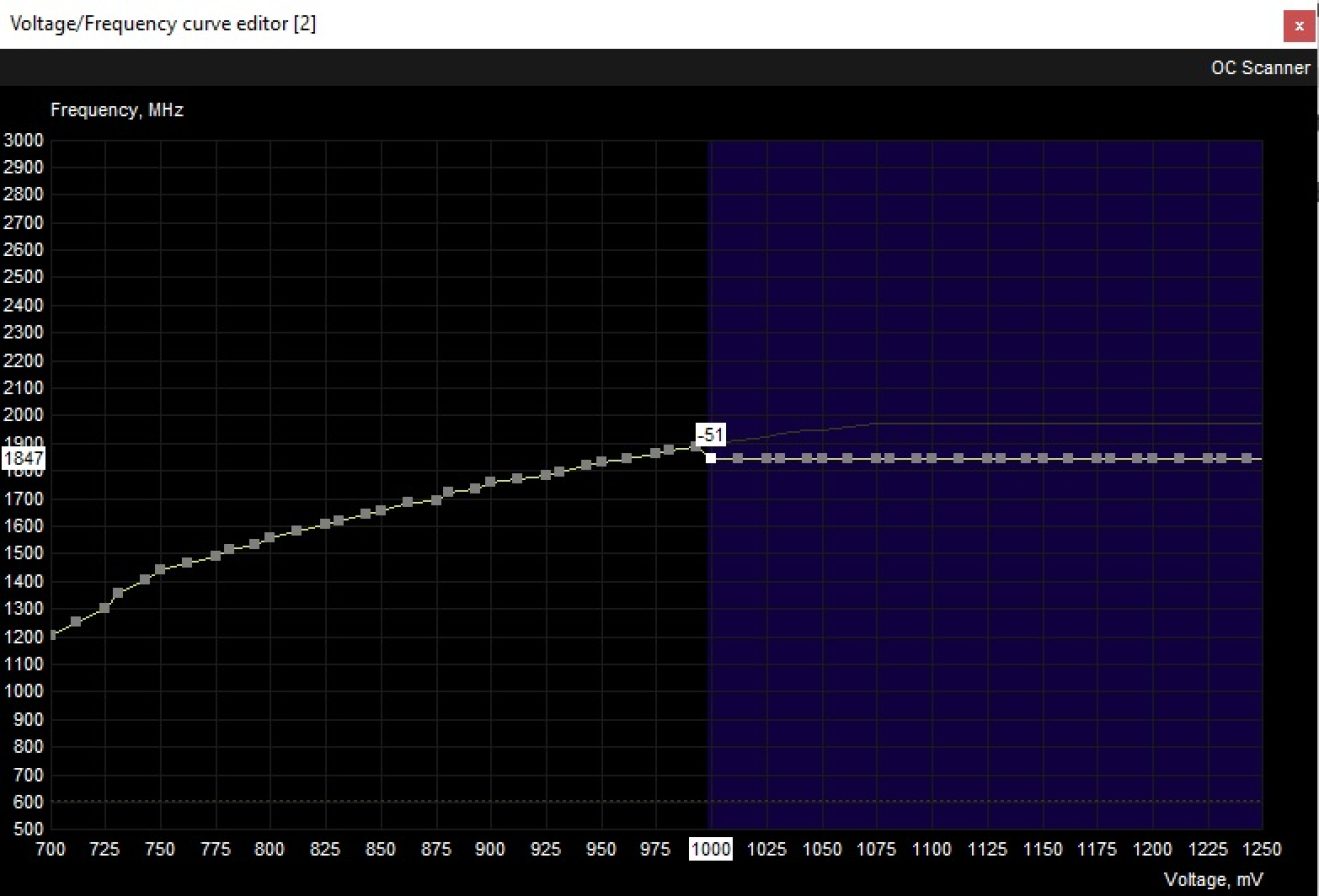 How To Undervolt Laptop? Undervolt CPU and GPU On Your Laptop ...
