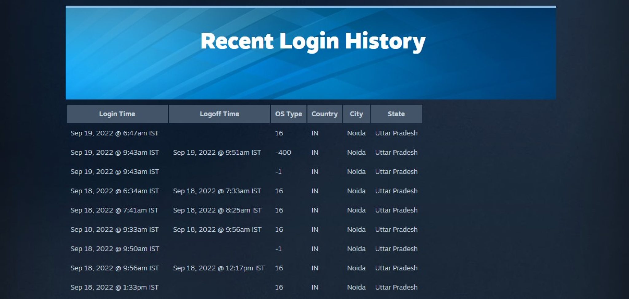 How To Check Steam Login History? - Xtremegaminerd